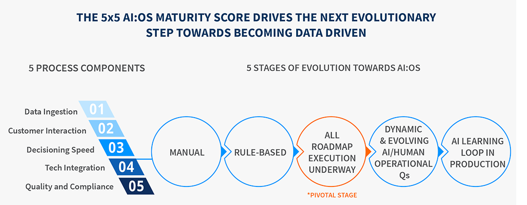 Getting started with the AI:OS | EXL